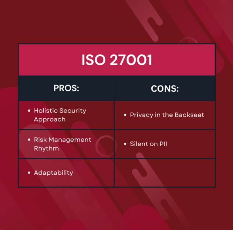 What Are The Differences Between ISO 27001 and ISO 27701?